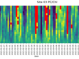 Python How To Color Mask High Values On Seaborn Heat Map Stack Overflow