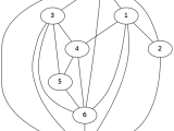 Graph Python Networkx Stack Overflow