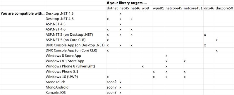 Net Core Packages Stack Overflow - Premium Gradient Image Gallery - Full HD