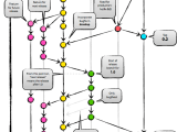 Github Git Workflow Tips Stack Overflow