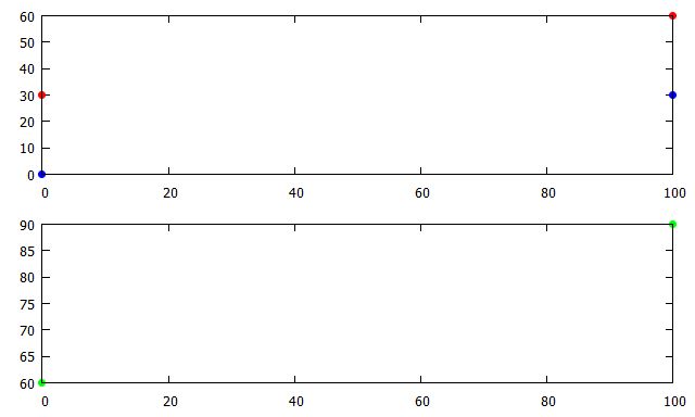 Torch Gnuplot Multiplots Using Multiple Lines In Each Plot And In - Premium Gradient Illustration Gallery - HD