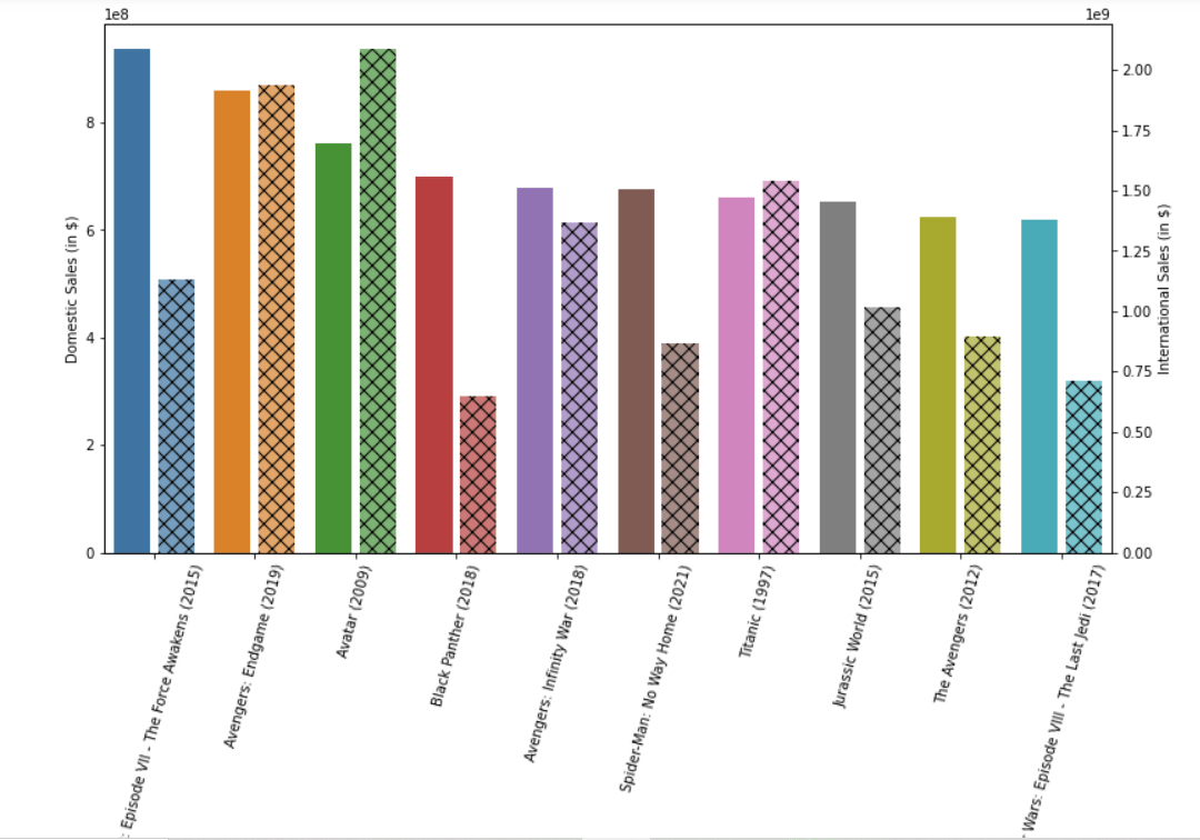 Plot The 2 Graphs With Same Y Scale Dev Solutions plot-the-2-graphs-with-same-y-scale-dev-solutions