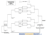 Language Agnostic Tournament Bracket Algorithm Software Engineering