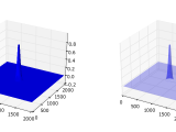 Python Properly Rendered 3d Plot Surface In Matplotlib Stack Overflow