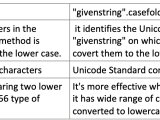 Python Lower Vs Casefold In String Matching And Converting To