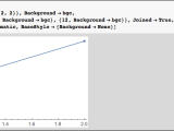 Plotting Background Of Plotmarkers Mathematica Stack Exchange