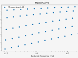 Python Plot Figure With Different Colors Stack Overflow