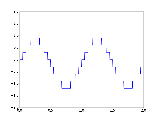 Python Matplotlib Animation Of A Step Stack Overflow
