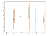Python How To Avoid Overlapping Error Bars In Matplotlib Stack