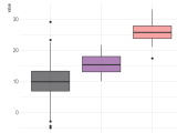 Dplyr R Create Boxplot Based On Columns Data Stack Overflow