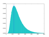 Numpy Generate Random Numbers From Lognormal Distribution In Python