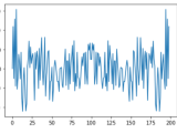 Plot Numpy Fft In Python Returns Wrong Plot Stack Overflow