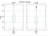 Removing Label In Boxplot In Python Stack Overflow