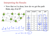Interpreting Dijkstra S Algorithm Microeducate