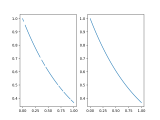 Python Matplotlib Linegraphs Start Upruptly Due To Nan Values In Data