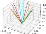Python How To Plot Multiple Lines From A Loop On One 3d Plot Stack