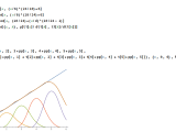Nonlinear Analysis Maintaining Probability Distribution Under