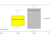 R Plotting Grouped Continuous Variable Vs Binary Variable Stack