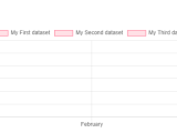 Javascript Multiple Datasets With One Data Value Chartjs Stack Overflow