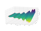 Scipy Fitting 3d Surface To Scattered Data Using Python Stack Overflow