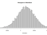 Standard Deviation Calculating The 95 Confidence Interval Two