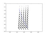 Python Integrating A Vector Field A Numpy Array Using Scipy