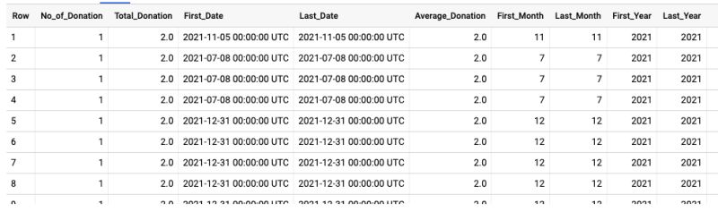 Python Load Bigquery Table From Local Csv File Stack Overflow - Download Ultra HD Colorful Picture | Retina