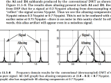 Aliasing From Downsampling And Nyquist Signal Processing Stack Exchange