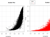 Scatter Plot How To Draw A Layered Scatterplot In R Stack Overflow