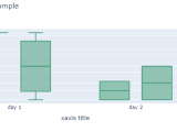 Python Secondary Y Axis Using Boxplots With Plotly Stack Overflow