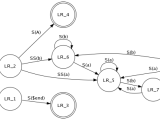 Improving Graphviz Layout Stack Overflow