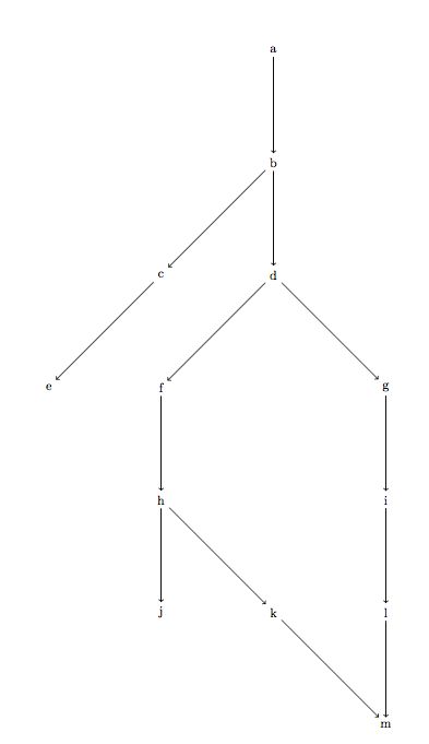 Tikz Trees Preventing Graph Overflow Tex Latex Stack Exchange - Best Geometric Textures in Retina