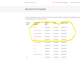 Are Sql Server 2014 Security Updates Cumulative Database