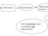 Arcgis Desktop Loading Tab Reader Parameter Into Arcmap Modelbuilder