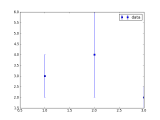 Python Matplotlib Legend Showing Double Errorbars Stack Overflow