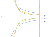 Equation Solving Plotting A Hypergeometric Function Mathematica