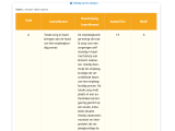 Css Make Column Of Bootstrap 4 Responsive Table Display Content More