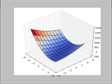 Python Matplotlib Invisible Point Stack Overflow