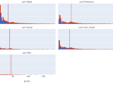 Python Plot Multiple Vertical Lines Using Plotly Facet Grid Stack