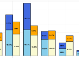 Python How To Annotate Stacked Bar Chart With The Sum Of Each Bar