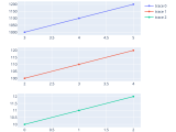 Python Plotly Subplots Legend Item Next To Its Plot Stack Overflow