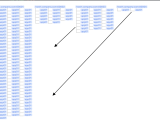 Css Placing Un Ordered Lists Next To Each Other Stack Overflow