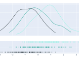 Python Create Plotly Distplot Charts In Plotly Express Stack Overflow