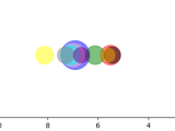 Python 3 Matplotlib Plotting Line Tangent To Bubbles In Bubble Chart