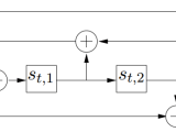 Convolution Recursive Systematic Convolutional Code Rsc Realization