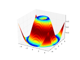 Python Color Matplotlib Plot Surface Command With Surface Gradient