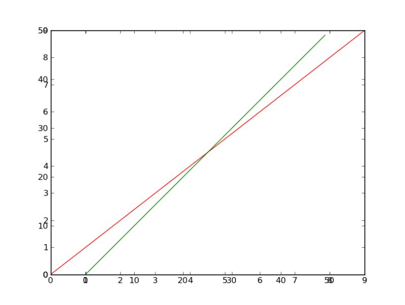 Python Matplotlib Adding Second Axes With Transparent Background - Beautiful City Wallpaper - HD