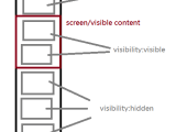 Javascript How Can I Set Divs To Visibility Hidden If They Are