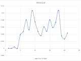 Python Curve Fitting Through Bayesian Posterior Optimization Stack