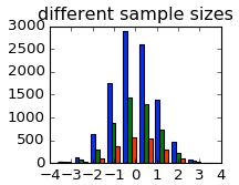 Python Two Seaborn Distplots One Same Axis Stack Overflow - Ultra HD Full HD Abstract Textures | Free Download